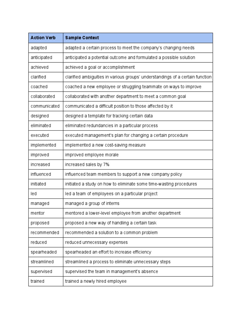 Action Verbs for Professional Achievements | PDF