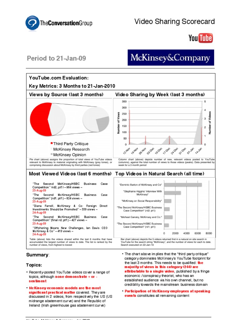 Scorecard - YouTube - McKinsey | PDF | Mc Kinsey & Company | You Tube