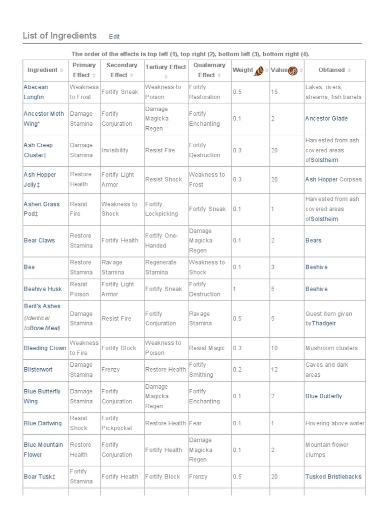 Skyrim Alchemy Ingredients Guide | PDF | Nature