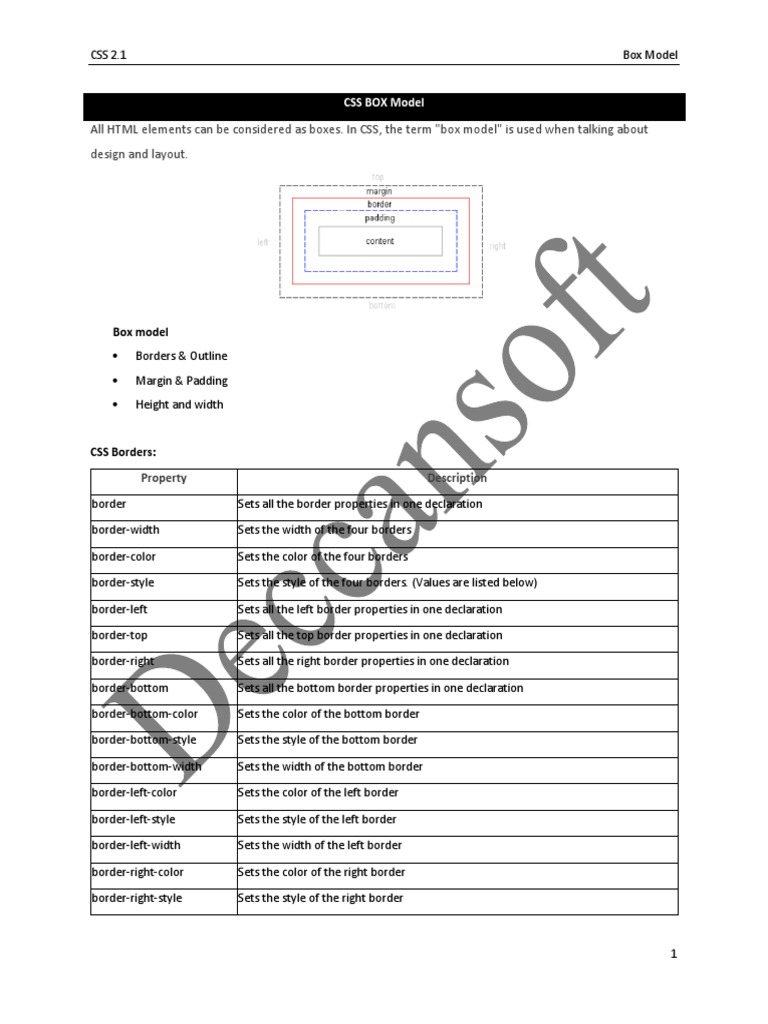 A Comprehensive Guide to the CSS Box Model: Borders, Padding, Margins ...