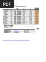 Schedule by Vessel - ZIM | PDF | Port | Transport
