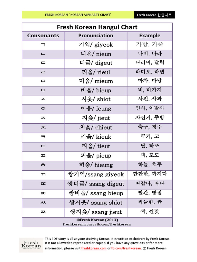 Korean Hangul Chart Koreanisches Alphabet. Vollständiger Satz Von