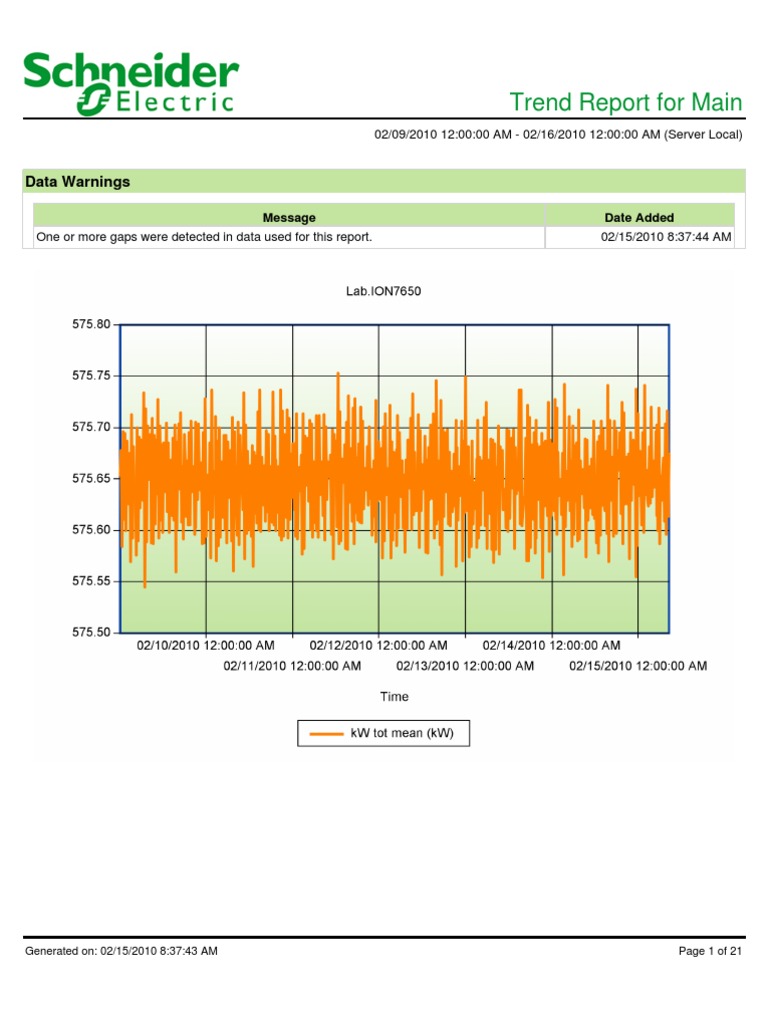 Trend Report For Main | PDF | Computer Data | Data Management