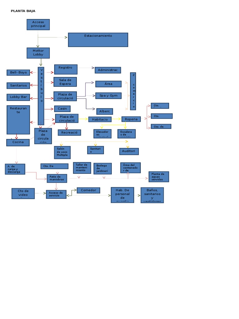 Diagrama de Funcionamiento Del Hotel | Edificios y estructuras | Hotel ...