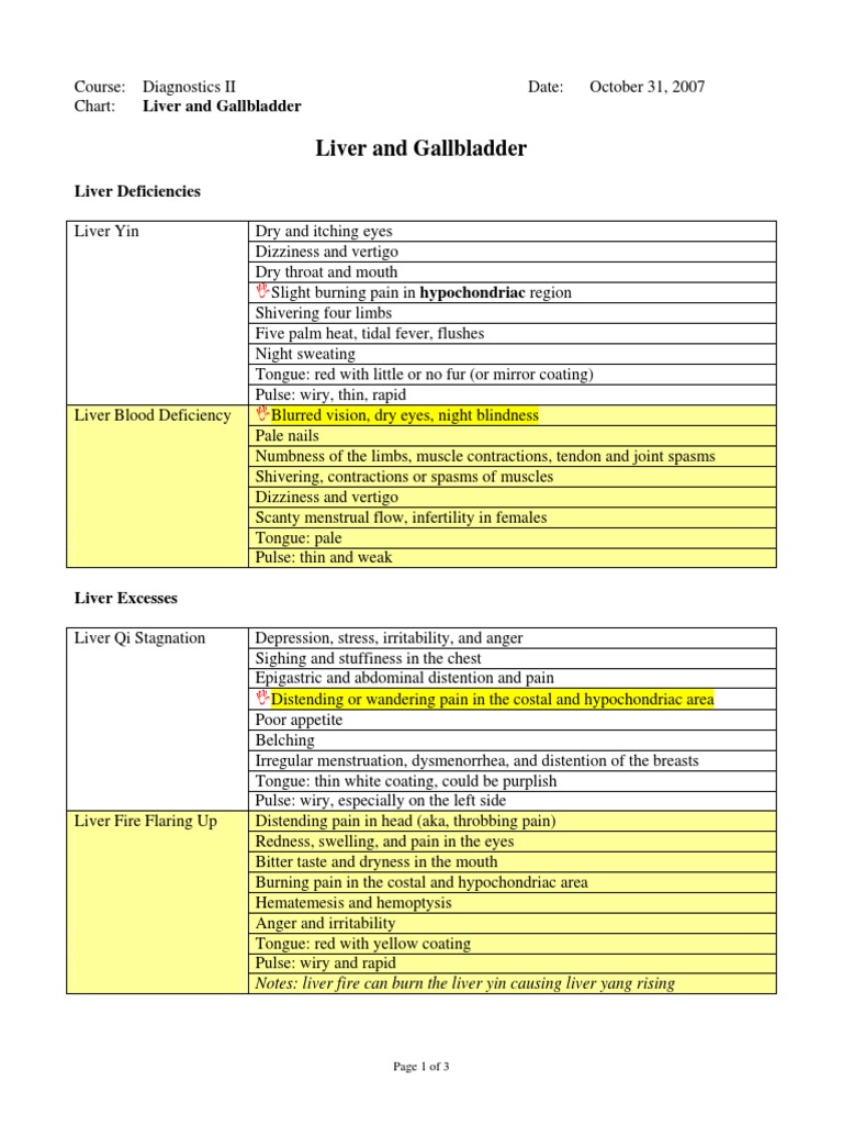 TCM Diagnostics Charts - LV GB | PDF | Traditional Chinese Medicine ...