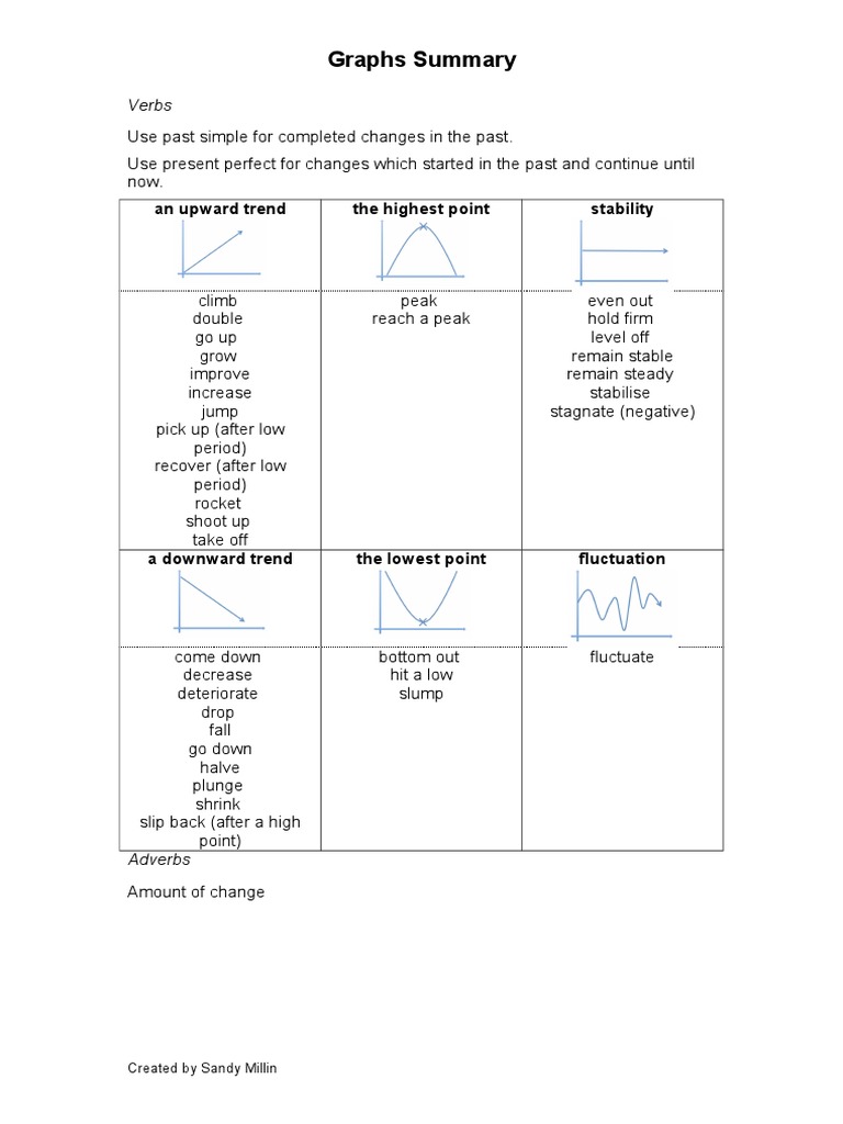 Graph Interpretation Guide 1 | PDF | Adjective | Noun