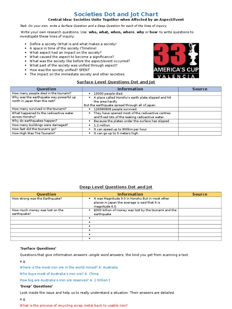 Societal Impact of Natural Disasters | PDF