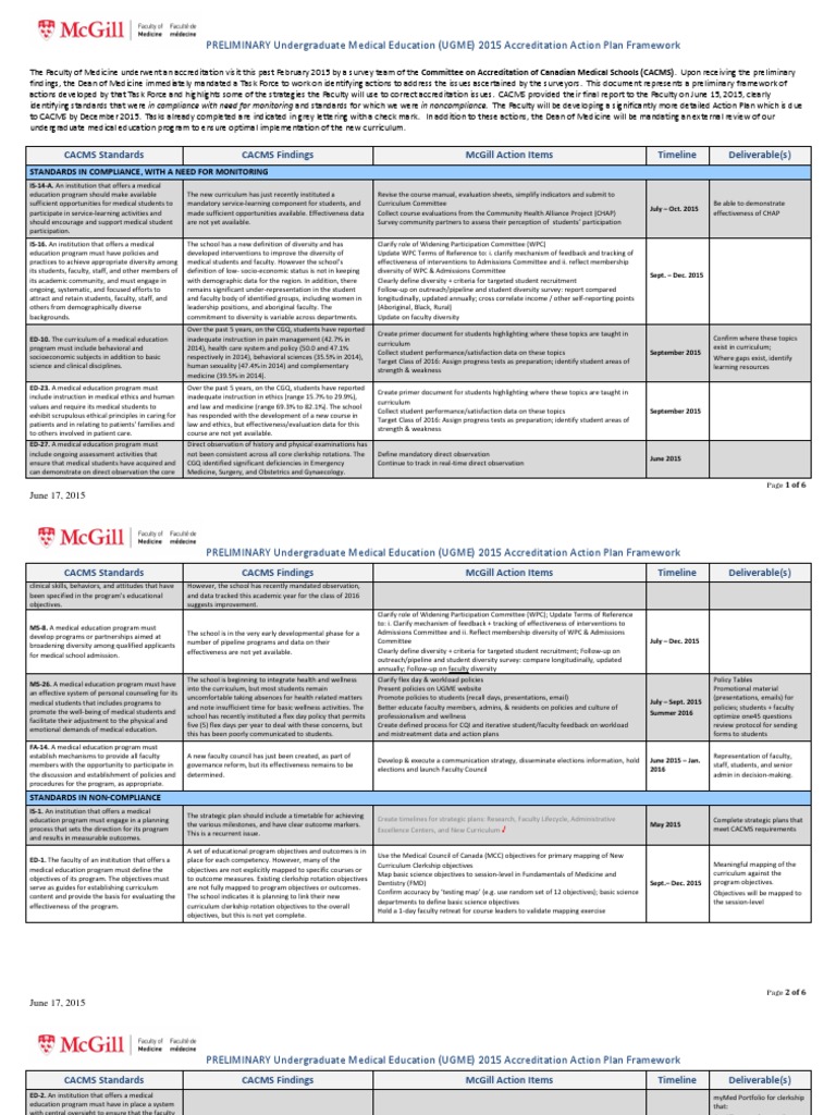 Undergraduate Medical Education (UGME) 2015 Accreditation Action Plan ...