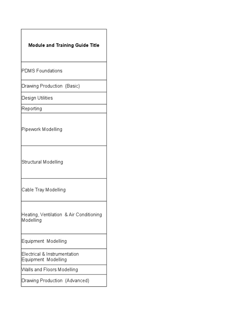 PDMS Training Modules | PDF | Specification (Technical Standard) | Hvac