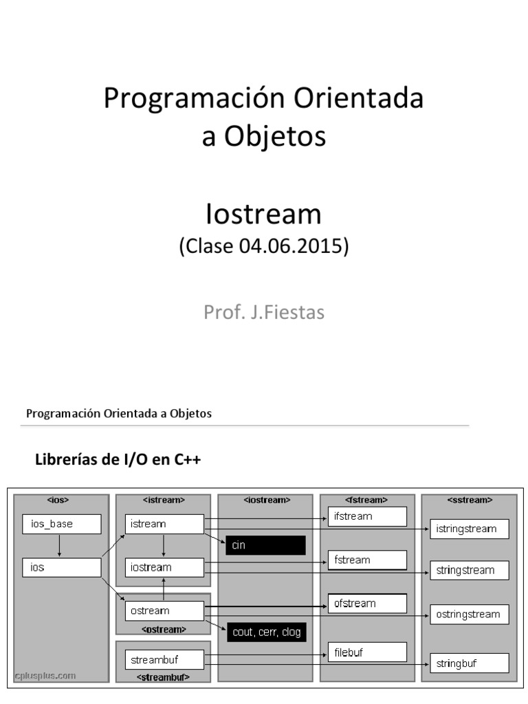 Iostream C++ | PDF | C ++ | Datos de computadora