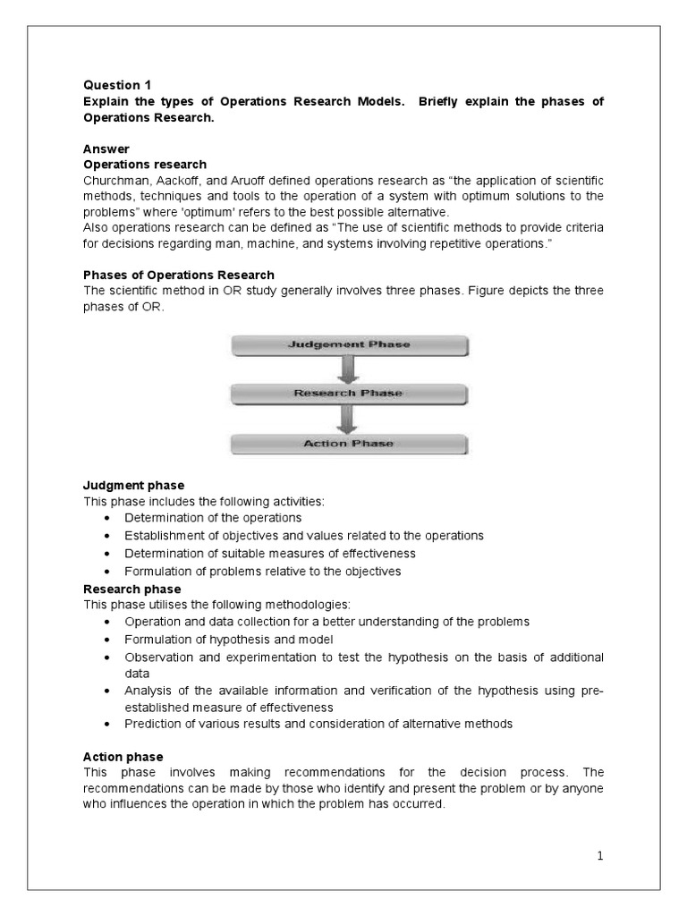 Explain The Types of Operations Research Models. Briefly Explain The ...