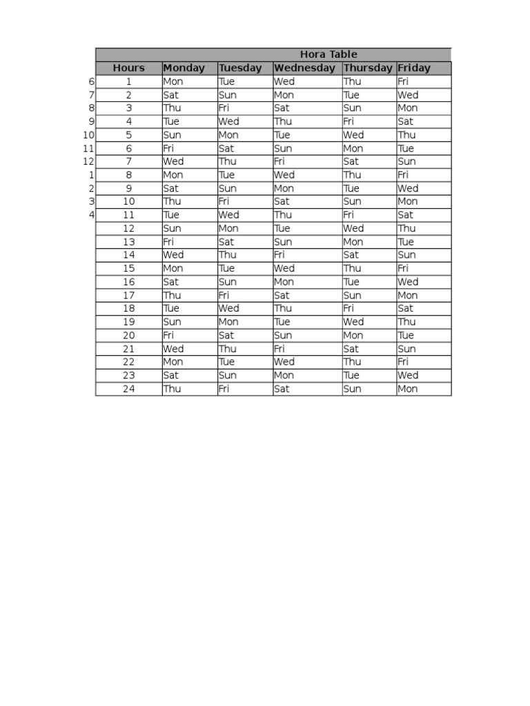 Hora Table | PDF | Planets In Astrology | Ancient Science
