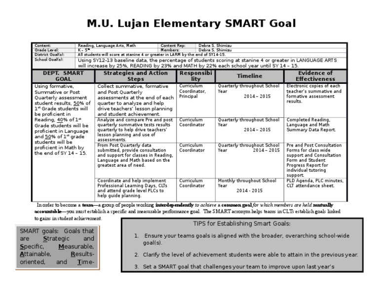 M.U. Lujan Elementary SMART Goals 2014-15 | PDF | Educational ...