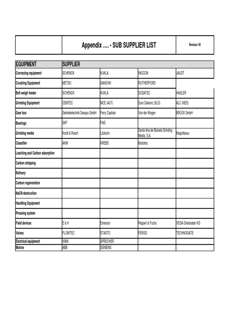 Appendix . - Sub Supplier List | PDF