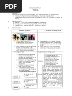 Detailed Lesson Plan: Ang Ama | PDF