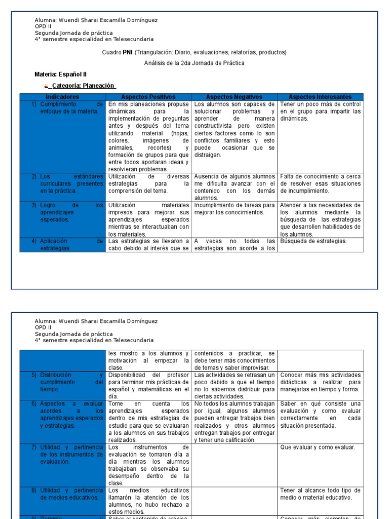 Cuadro PNI | PDF | Maestros | Evaluación