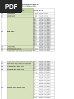 RDSO Drawing List | PDF | Truss | Prestressed Concrete