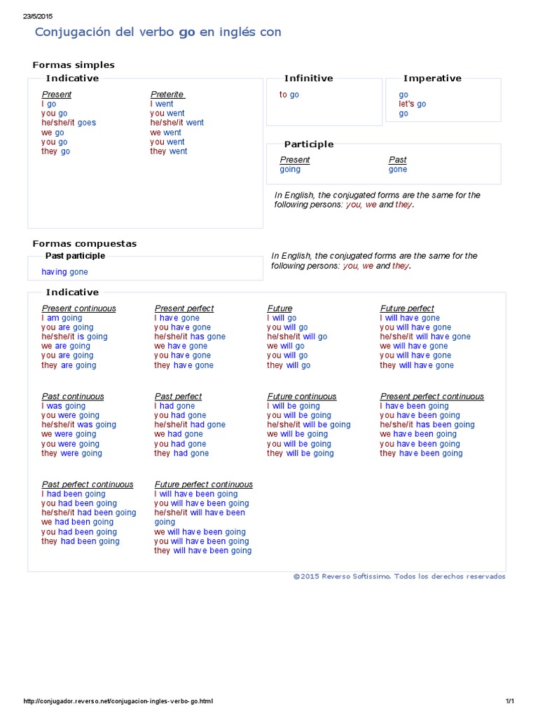 Conjugación Del Verbo Go en Inglés Con: Indicative Infinitive ...