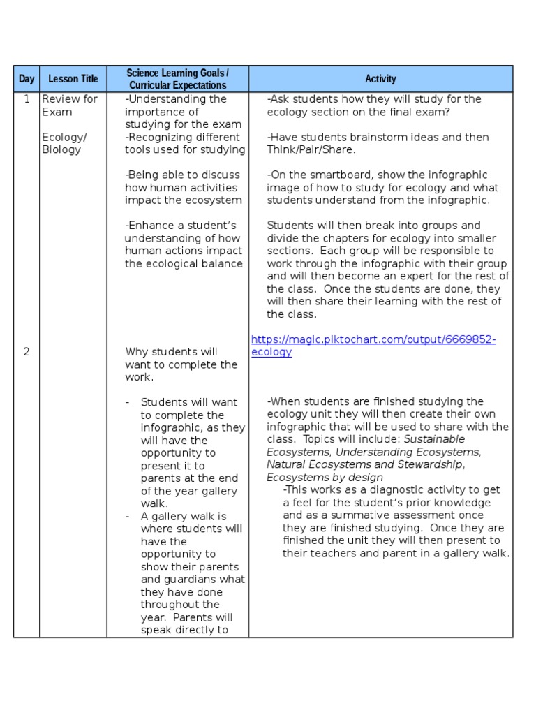 Ecology Exam Review and Infographic Project | PDF