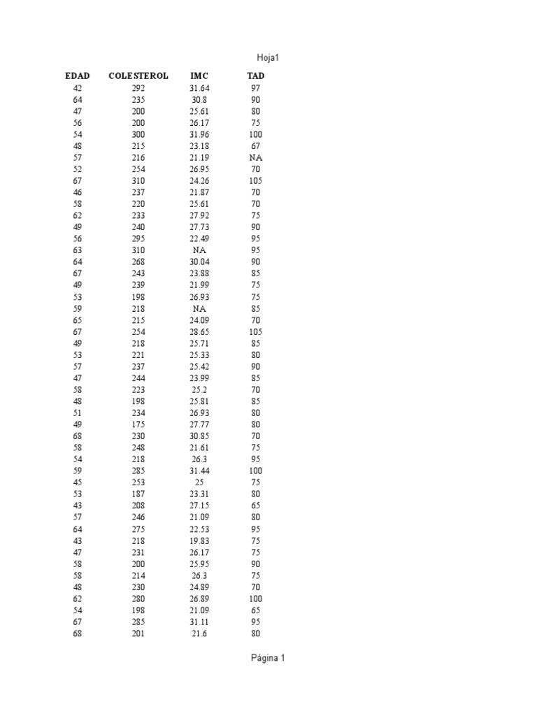 Cholesterol Levels Analysis: 235 & 237 | PDF