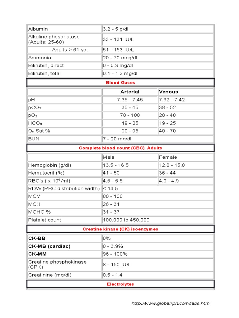 Normal Lab Values | PDF | White Blood Cell | Thyroid