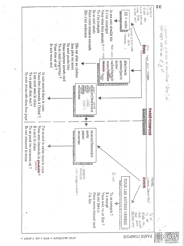 Passe Compose Schema | PDF