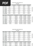 Odisea 01. Mapa Del Recorrido de Ulises. | PDF