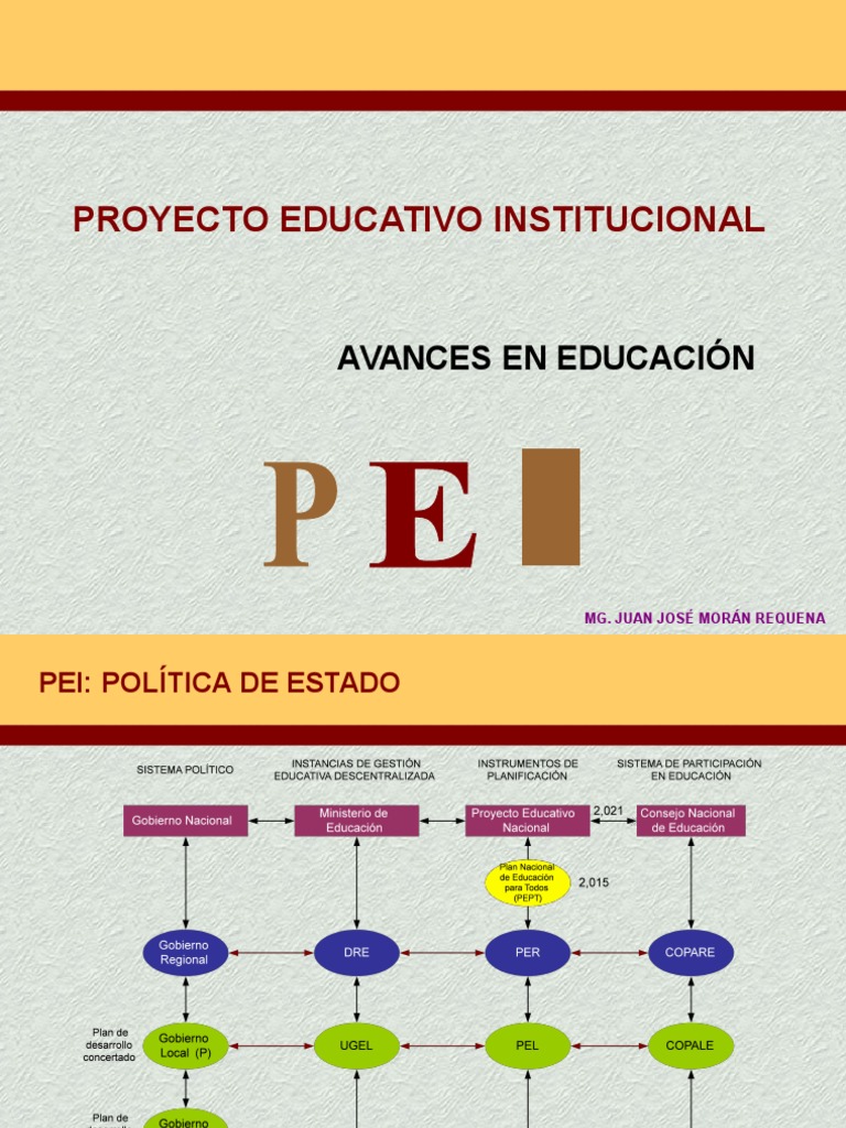 ELABORACION+DEL+PEI PPT Pps | PDF | Plan de estudios | Planificación