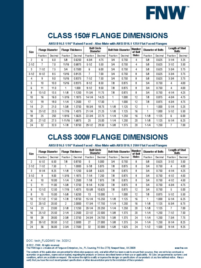 Class 150# Flange Dimensions: ANSI B16.5 1/16" Raised Faced - Also Mate ...