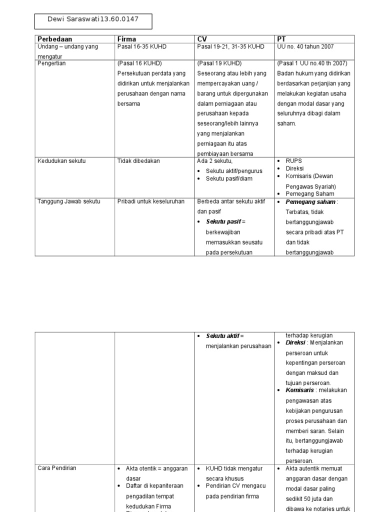 Perbedaan CV Firma PT | PDF