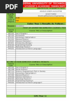 Syllabus Coverage Format | PDF | Electricity | Science And Technology