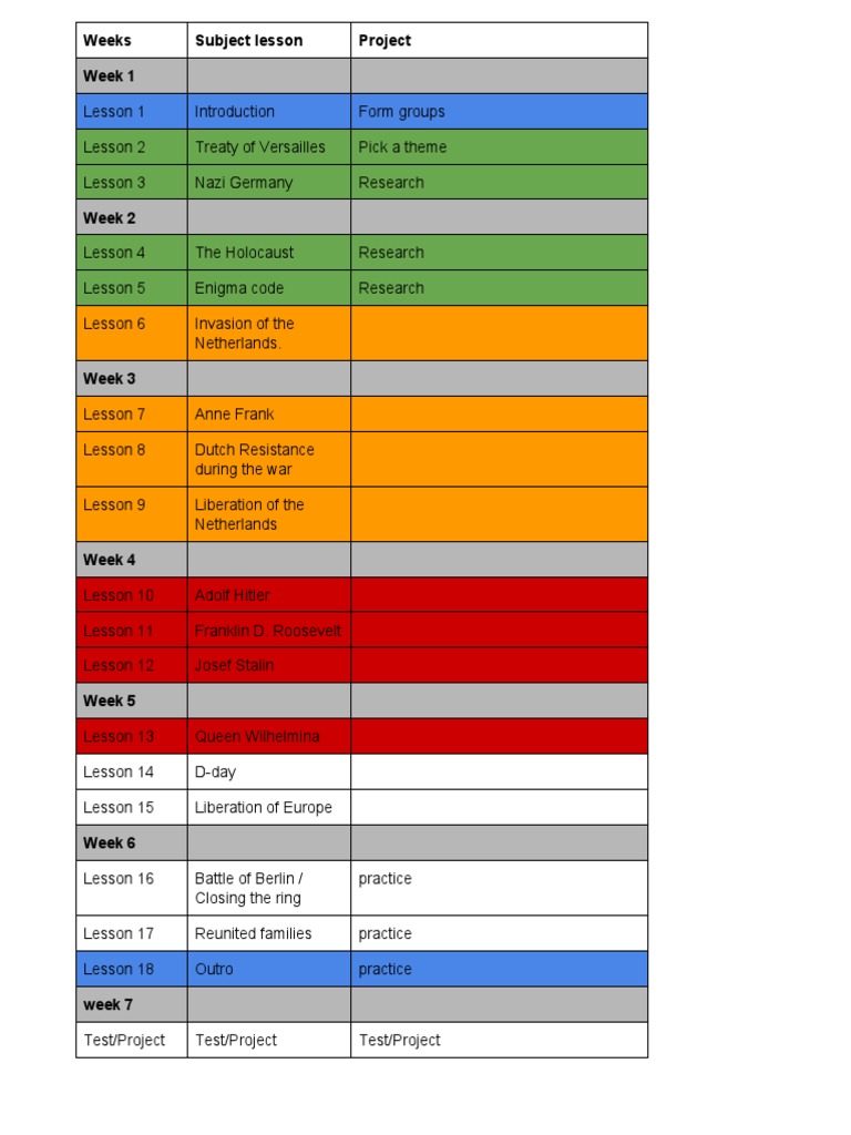 WWII History Lesson Plan Overview | PDF