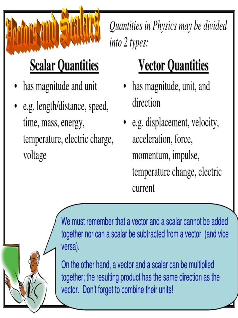 Vector Algebra Download Free Pdf Euclidean Vector Trigonometric Functions