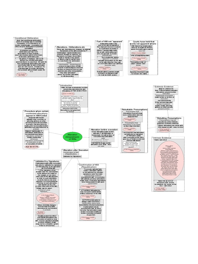 6 - Alterations, Interlineations and Obliterations | Will And Testament ...