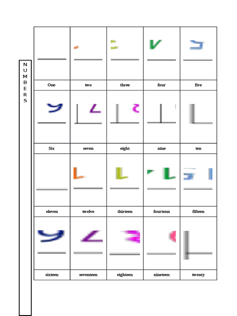Numbers and Countries Overview | PDF