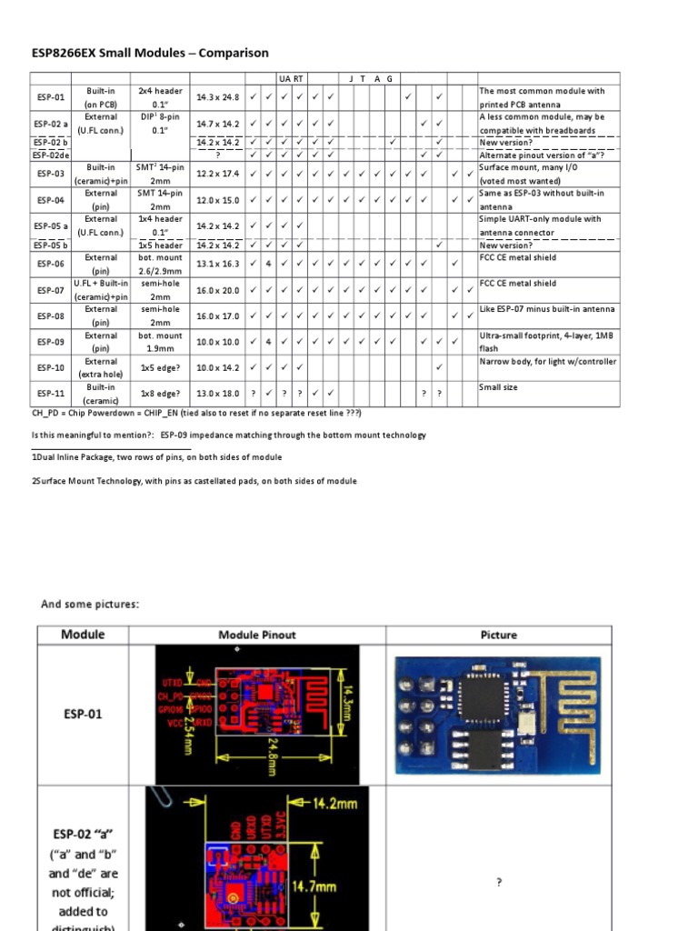 Esp8266 Modules Comparison