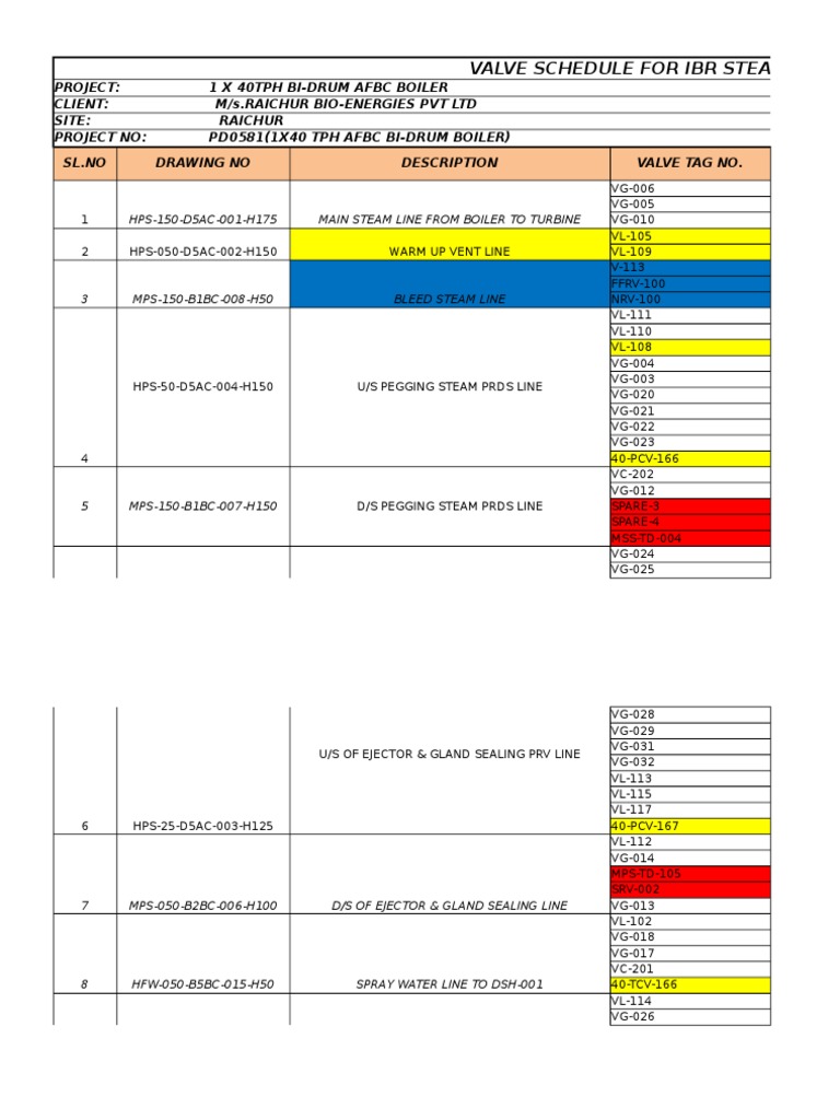 Valve Schedule | PDF | Valve | Boiler