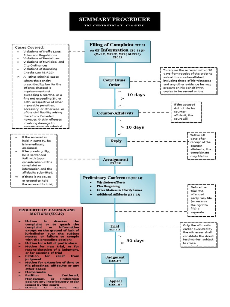 Summary Procedure in Criminal Cases: Filing of Complaint or Information ...