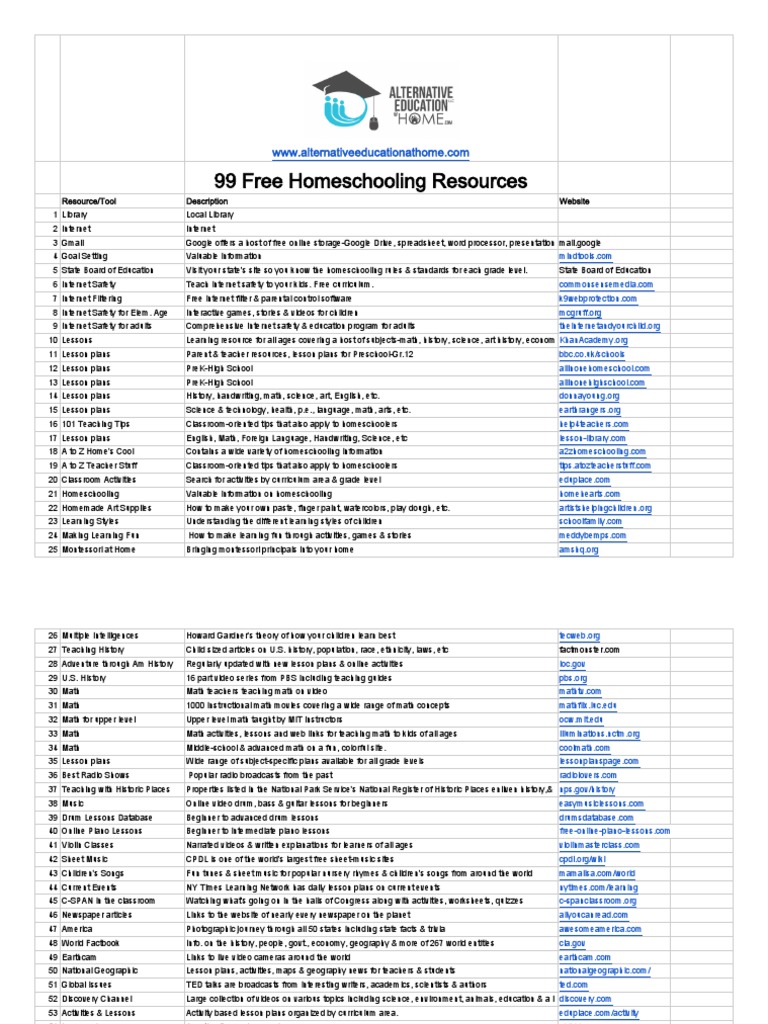 Free Homeschool Curriculum Resources | PDF | Homeschooling | Lesson Plan
