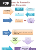 Apertura de Protocolo Formato | PDF