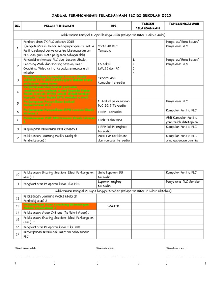 Cadangan Pelan Tindakan Pelaksanaan PLC 2014 (1) 2 | PDF