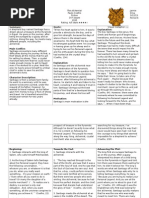 Experience and Wisdom in The Alchemist | PDF
