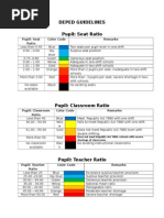 DepEd Order 88 Revised Color Coding Scheme | PDF