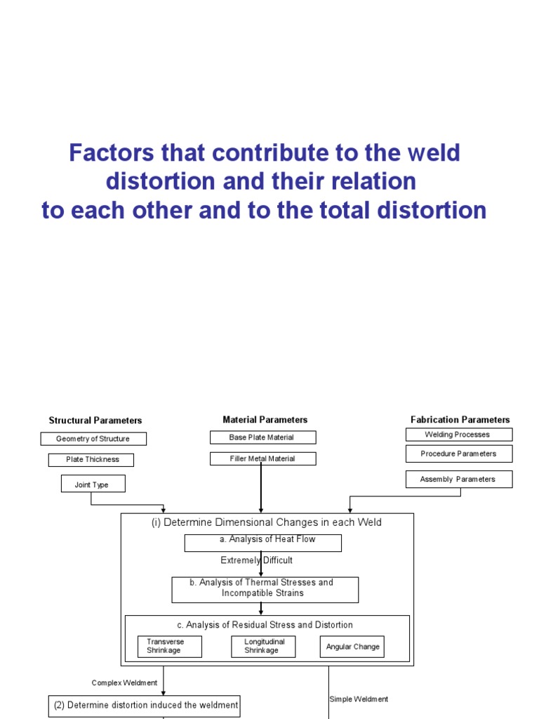 Factors That Contribute To The Weld Distortion and Their Relation To ...