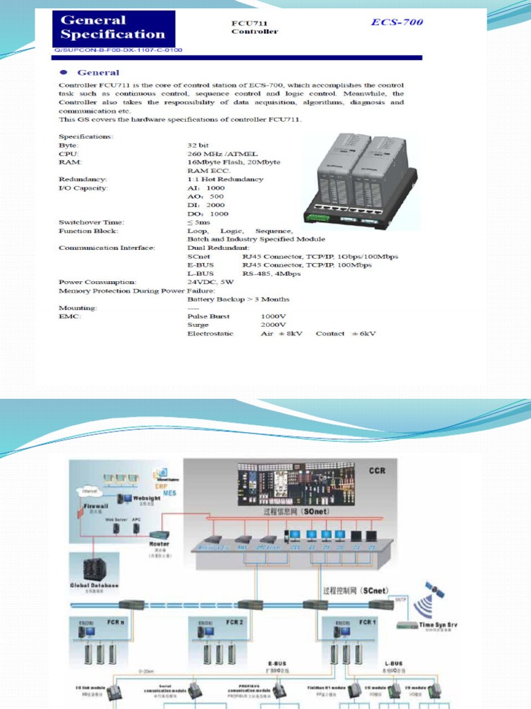 Supcon Distributed Control System Ecs-700 | PDF