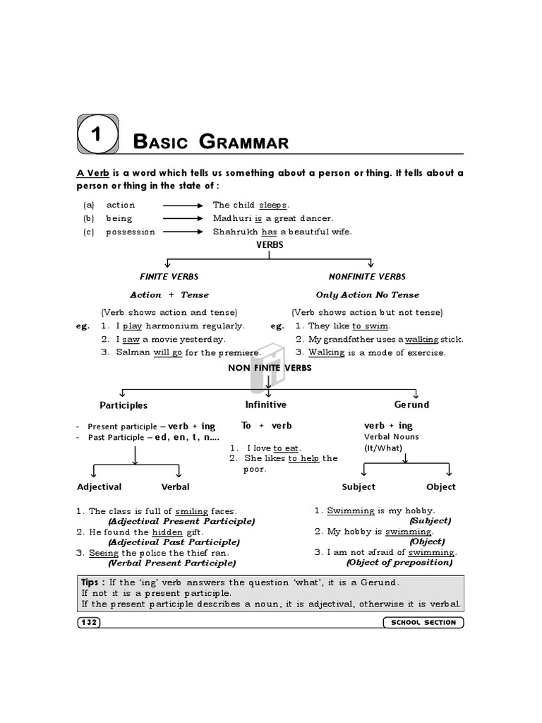 1.basic Grammar | PDF