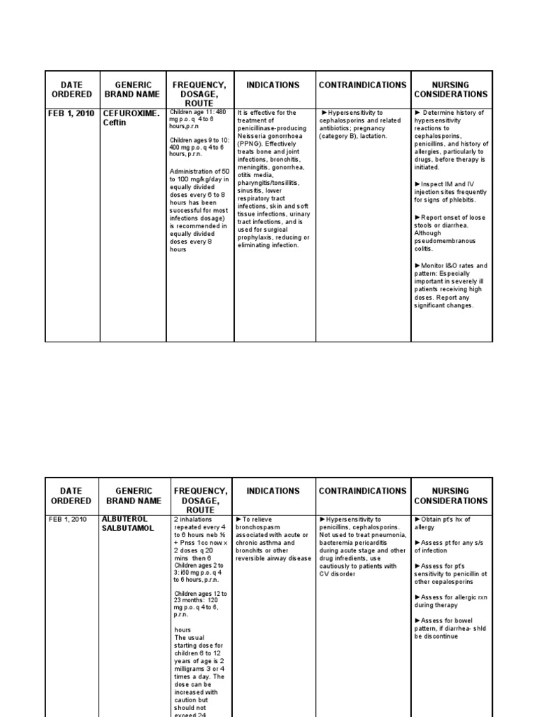 c-drug-study-pdf-diseases-and-disorders-medicine