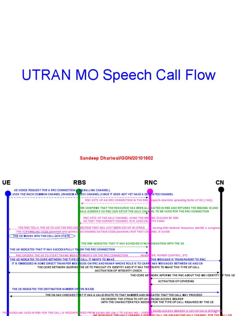 Simplified MO Call Flow in Ericsson UTRAN | PDF | Computer Network | Telecommunications
