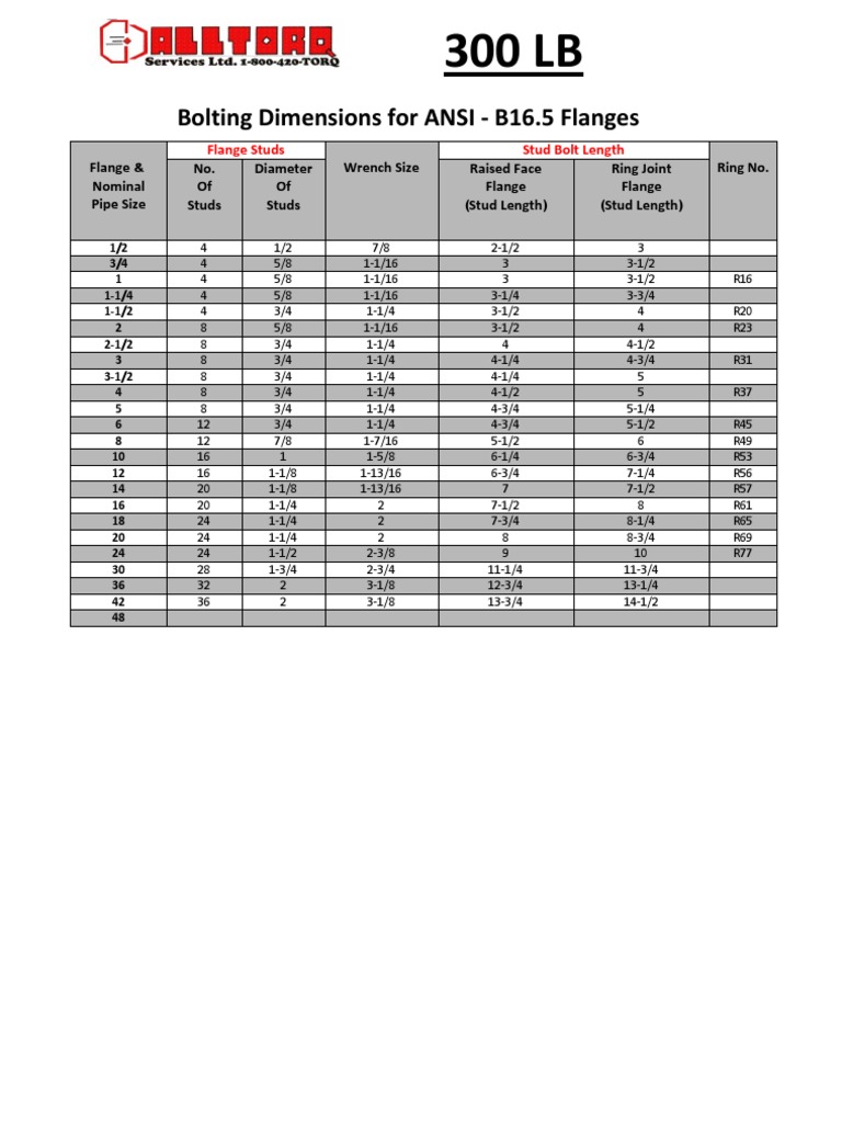 300 Flange Bolt Chart | PDF