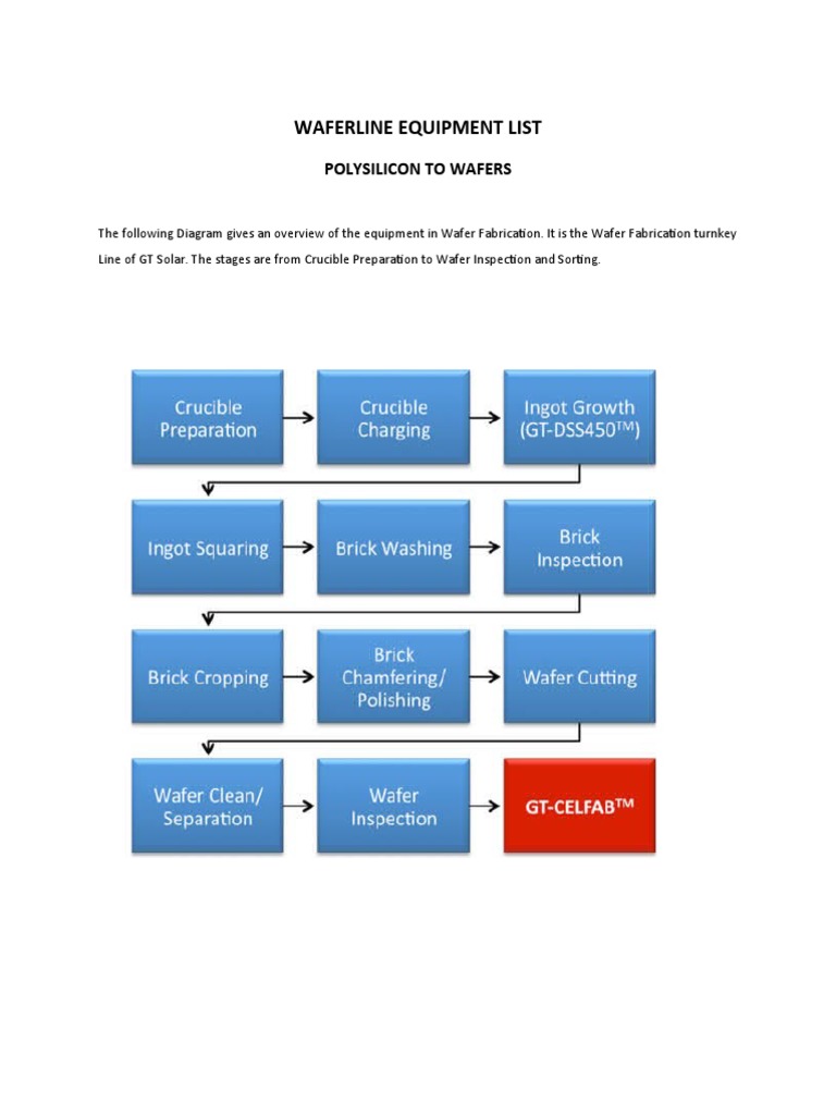 Waferline Equipment List: Polysilicon To Wafers | PDF | Wafer ...